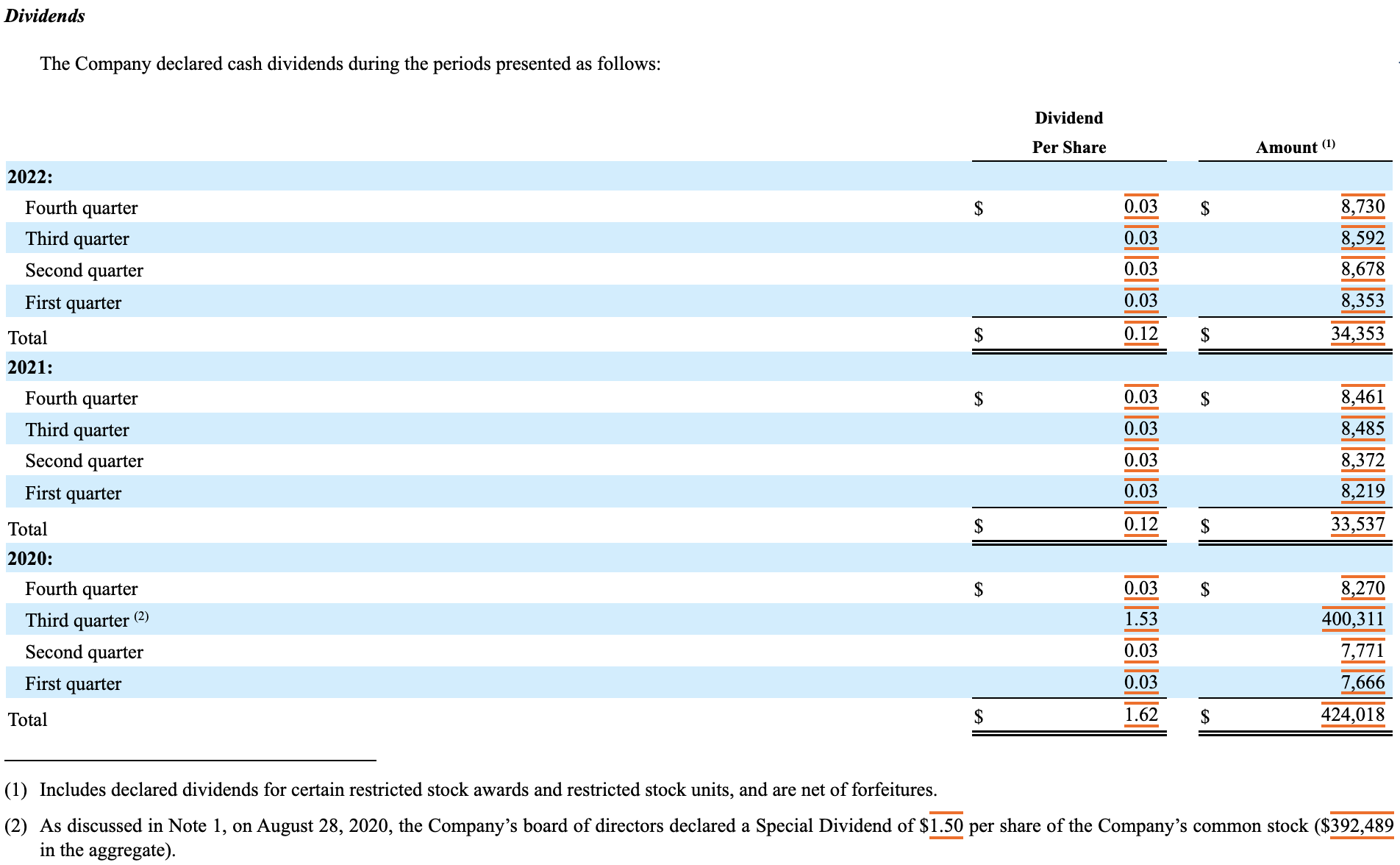 Reporting US GAAP Dividend Disclosures in XBRL - FAQ - XBRL US